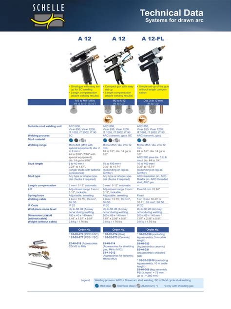 a12 fl technical datasheet pdf