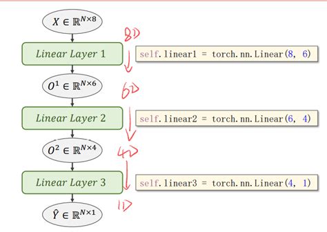 Pytorch Multiple Dimension Input Pytorch Multiple Csdn