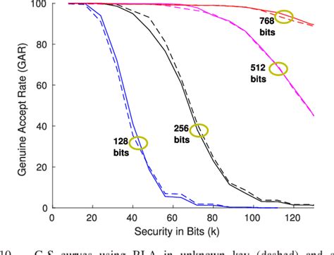 figure 10 from deep hashing for secure multimodal biometrics semantic