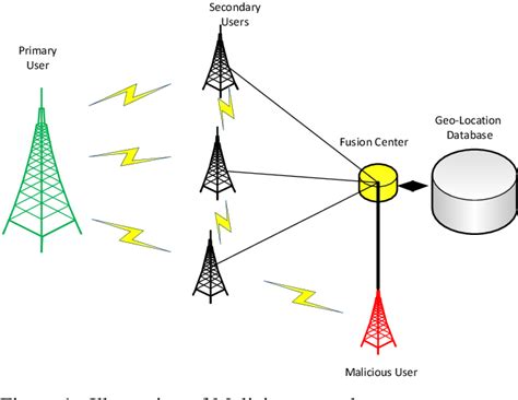 Figure 1 From Collaborative Neighbour Monitoring In Tv White Space Networks Semantic Scholar
