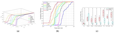 Multi Dimensional Low Rank With Weighted Schatten P Norm Minimization