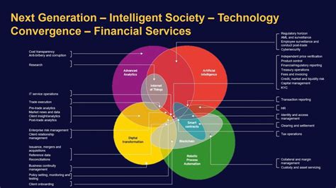 Scaling Through Convergence How Can Quantum Computing Scale And Further Optimize Agentic Ai