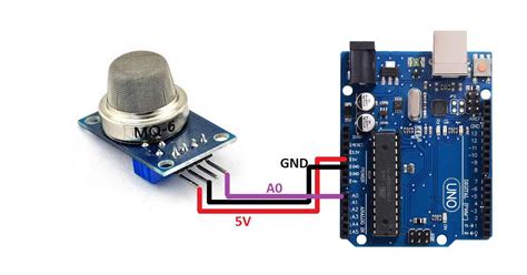 Interface Mq6 Gas With Arduino Thingerbits