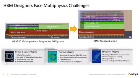 Ml And Multiphysics Corral 3d And Hbm Semiwiki Bernard Murphy