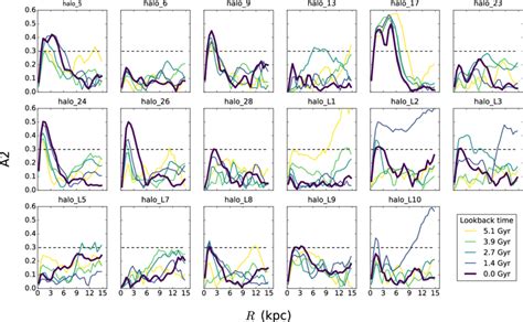 Measurements Of The A Coefficient In Different Radii As An Indicator Download Scientific