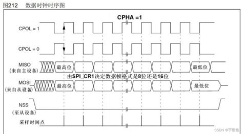 Stm32物联网项目 Spi读写flash（w25q64）w25q64中文数据手册 Csdn博客