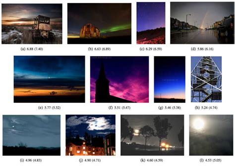 【技术综述】ava 第一个大规模的美学质量评估数据库 知乎