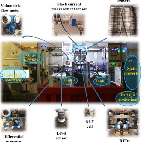 Vrfb And Main Components Scheme Download Scientific Diagram