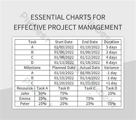 Essential Charts For Effective Project Management Excel Template Free Download Pikbest