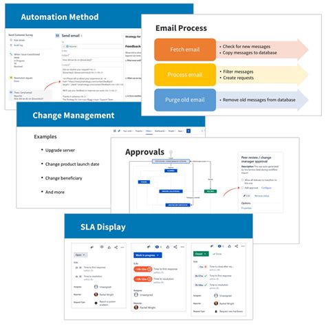Jira Service Management Templates