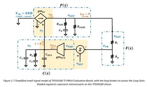 derive the small signal transfer function for each of