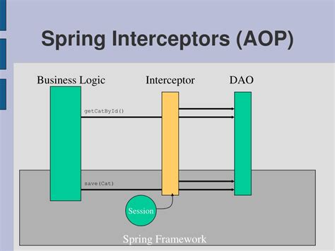 Ppt An Introduction To Hibernate Powerpoint Presentation Free