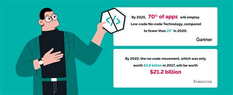 no code movement all you need to know in 2024 — techmagic