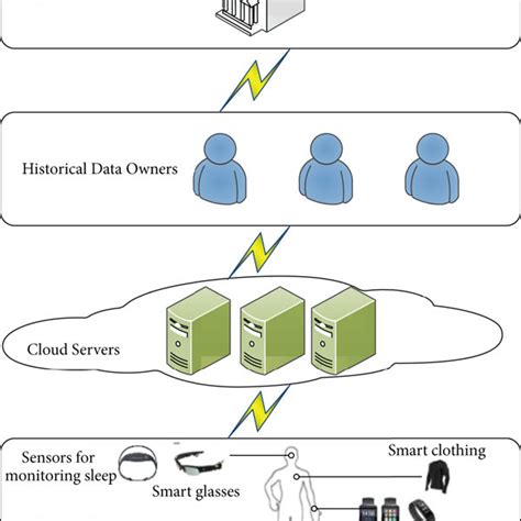 The Model Of Secure Dynamic Treatment Regimes On Health Data