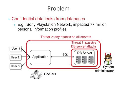 Ppt Cryptdb Protecting Confidentiality With Encrypted Query