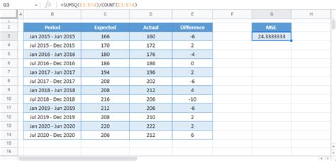 How To Calculate Root Mean Squared Error RMSE Excel And Google