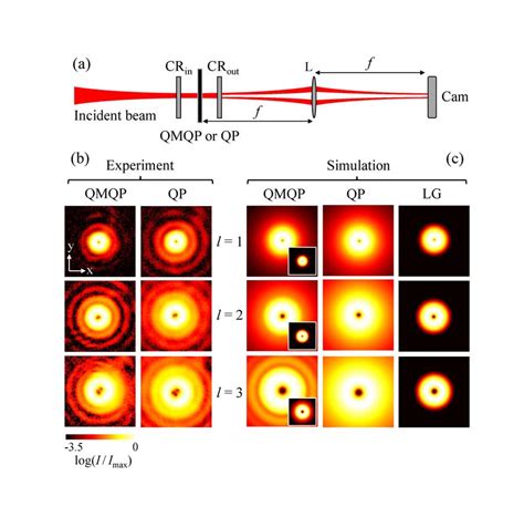 Reflective Laser Beam Shaping Edmund Optics