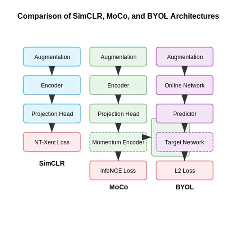 Contrastive Learning In Vision And Nlp Ai Tutorial Next Electronics
