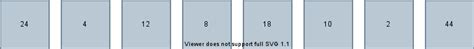 Sort Algorithms And Their Implementations Blog Codecoda
