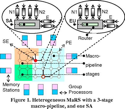 figure 1 from a parallel sort engine with dynamic memory for a