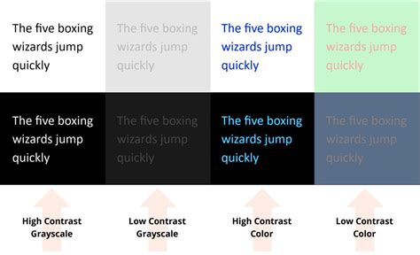 How To Fix Color Contrast Accessibility At David Frakes Blog
