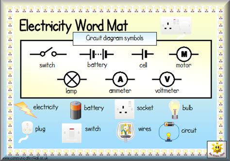 Circuit Diagrams Ks2 Tes