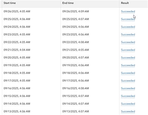 Arcgis Online Notebook Doesnt Update Csv Item Esri Community