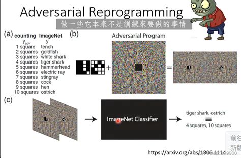 【学习】adversarial Attack、evasion Attacksadversarial Evasion Attacks Csdn博客