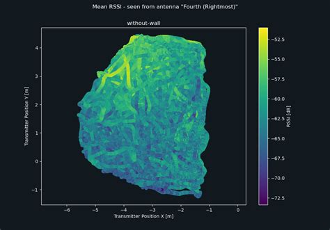 Espargos Dataset Details