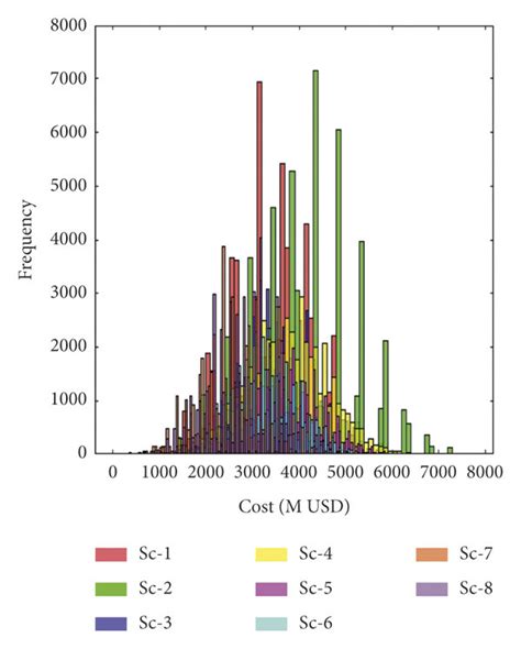 Matlab Simulations For Case A And B Download Scientific Diagram