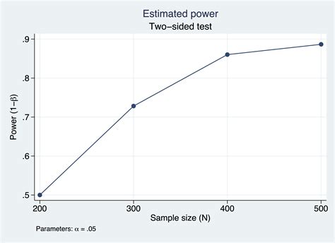 Calculating Power Using Monte Carlo Simulations Part 5 Structural