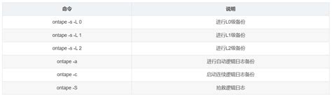 09 Gbase 8s 事务型数据库 备份与恢复（ontape）gbase社区天津南大通用数据技术股份有限公司gbase 致力于成为用户