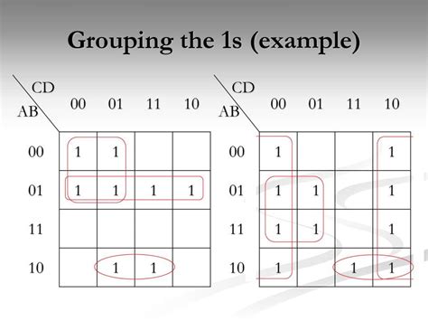 PPT On The Karnaugh Map PowerPoint Slides MyPrivateTutor UAE