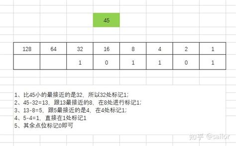 贪心算法 知乎