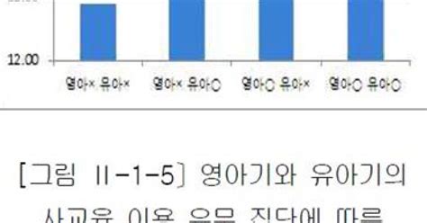 사교육 받은 영유아 불안·공격 등 문제행동 많다