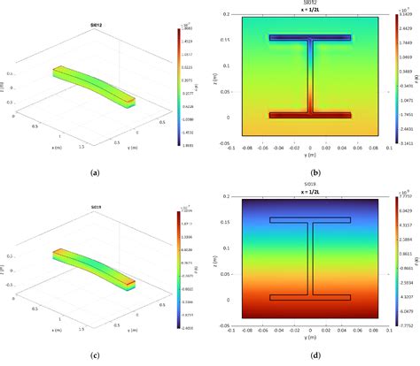 Figure 1 From Study Of Damping Of Bare And Encased Steel I Beams Using
