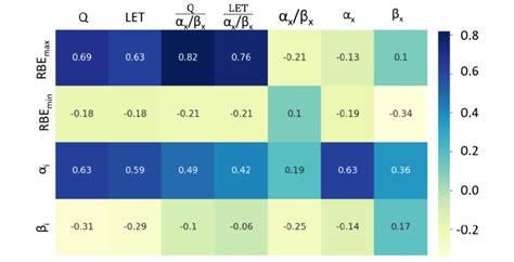 The Spearmans Correlation Coefficient Between Different Outputs Download Scientific Diagram