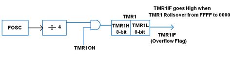 TÀI LIỆU PIC Bài 11 PIC 18F450 Timer Counter