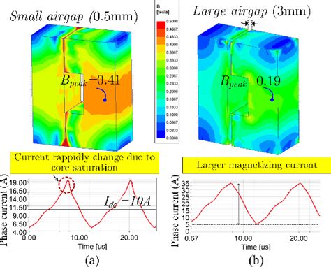 Figure 1 From Open Circuit Fault Tolerant Control For A Three Phase Current Fed Dual Active