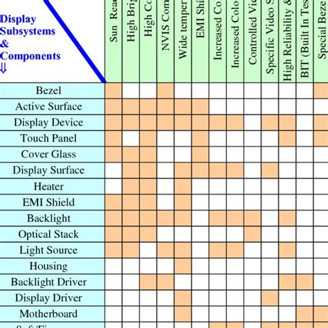 Non Emissive Displays Pixel Structure And Operation Download Scientific Diagram