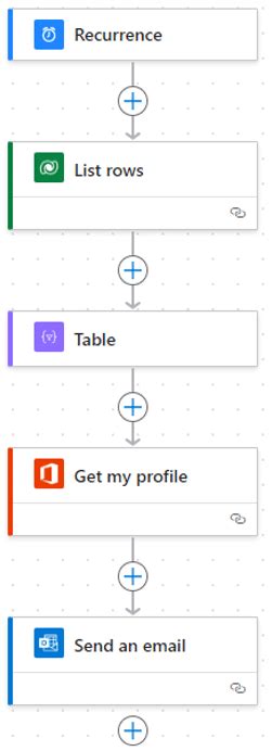 Creating Workflows In Power Automate With Microsoft Copilot