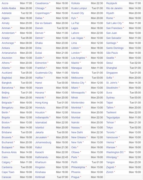 IOS Download Release Time In Your Region Time Zone