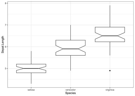 Envs543 Narratives 10 Ggplot2 Graphics