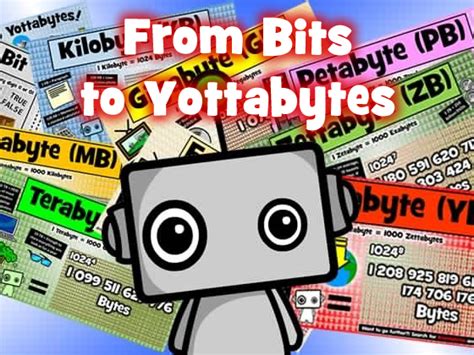 Computer Science Poster From Bits To Yottabytes Teaching Resources
