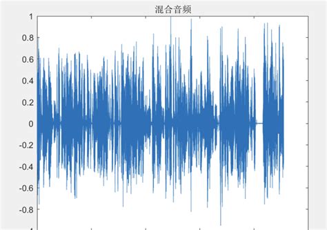 基于神经网络的自监督学习方法音频分离器（matlab代码实现） 知乎