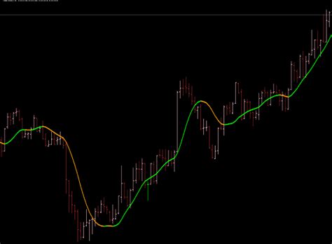 Nr Moving Average Mt4 Indicator Free Download