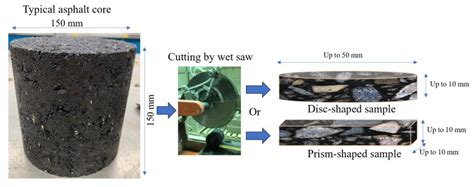 Applied Sciences Free Full Text Using Imaging Techniques To Analyze
