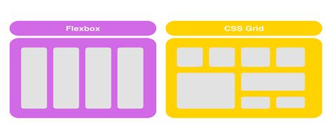 Css Grid Vs Flexbox Dev Community