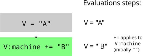 Yocto Variable Overrides Tricks Root Commit