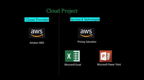 Ahammad Mahammad On Linkedin Sap Sapmigration Aws Calculator Estimate Infrastructure Costs